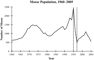 2013 MCAS Sample Student Work - Massachusetts Comprehensive Assessment ...